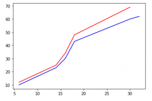 Pengenalan Matplotlib: Pyplot Interface - IlmudataPy