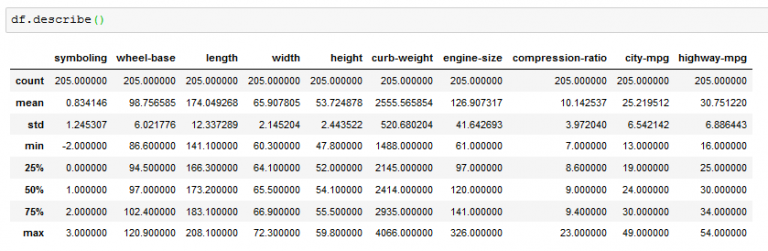 Cara Mengecek Tipe dan Distribusi Data di Pandas - IlmudataPy