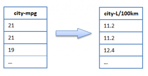 3 Contoh Penerapan Data Formatting dengan Pandas - IlmudataPy