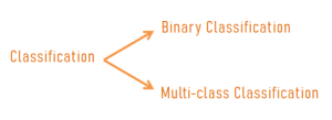 Apa itu Regresi, Klasifikasi, dan Clustering (Klasterisasi)? - IlmudataPy