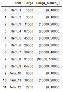 Cara Binning Data di Python dengan Pandas - IlmudataPy