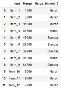 Cara Binning Data di Python dengan Pandas - IlmudataPy