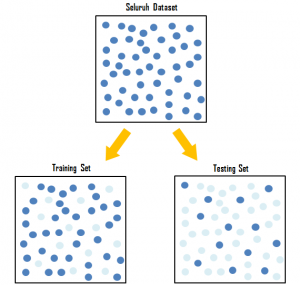 Evaluasi Model Machine Learning: Train/Test Split - IlmudataPy