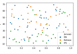 Mengatur Warna Scatter Plot Berdasarkan Kategori di Python - IlmudataPy
