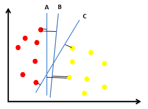 Mengenal Konsep Algoritma Support Vector Machine (SVM) - IlmudataPy Mengenal Konsep Algoritma Support Vector Machine (SVM) - IlmudataPy