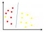 Mengenal Konsep Algoritma Support Vector Machine (SVM) - IlmudataPy