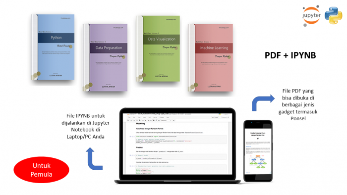 Paket E-Modul Data Science dengan Python